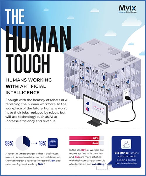 Humans + AI: Fueling Workplace Productivity